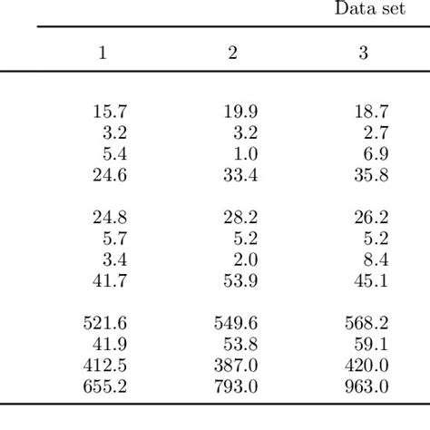 Descriptive Statistics [mean Value With Sd Minimum Min And Maximum Download Table