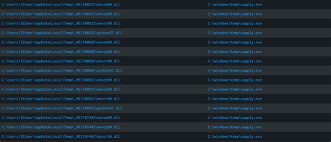 Github Mihika893 Log Analysis Sysmon Analyzing Sysmon Logs To Detect And Investigate