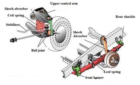 Suspension System Types And Components Electrical And Electronics