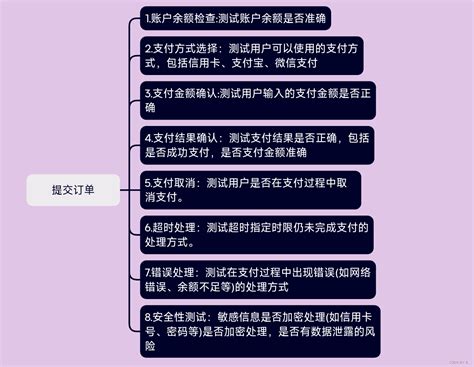 it技术文档：详细功能需求及测试用例分析 csdn博客
