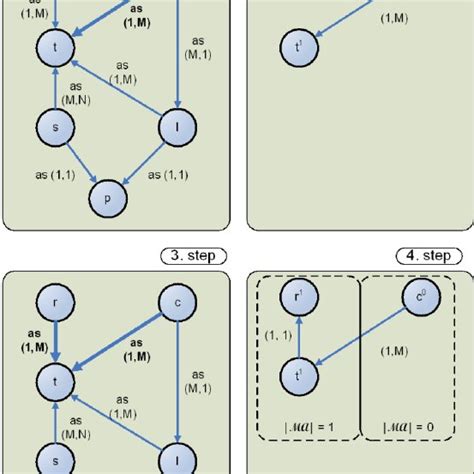 The Example Of Agg The Graph Transformation Download Scientific Diagram