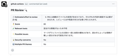 A System For Efficiently Reviewing Code And Blogs Introducing Pr Agent Amazon Bedrock Claude3