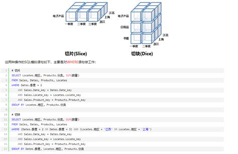 大数据产品 Bi类产品测试总结bi测试是什么意思 Csdn博客