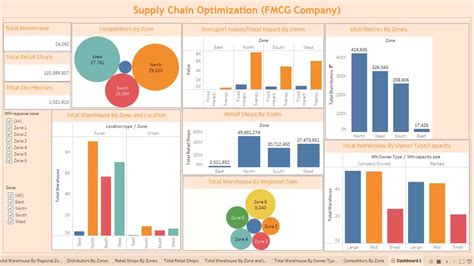 Quantum Analytics Ng On Linkedin Tableau Excel Powerbi Mssqlserver