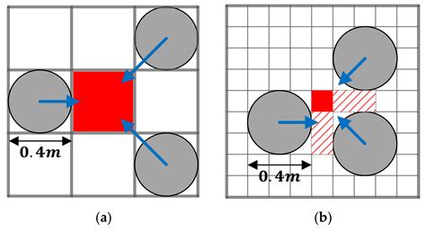 Subdivided Cellular Automata Model Considering Anticipation Floor Field And Analysis Of