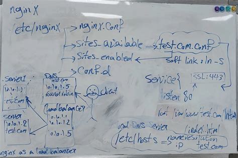 Multi User Authentication In Laravel A Step By Step Guide By Sahar Mokarrami Medium