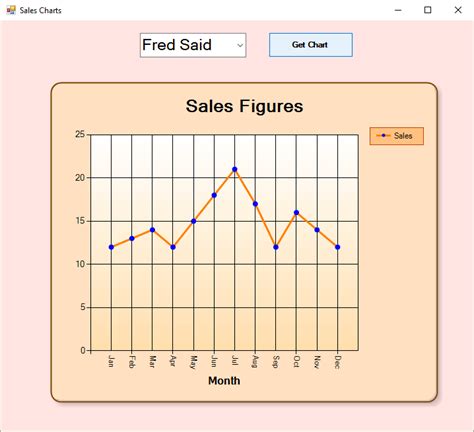 Chart Project Introduction