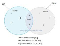 Sql Query