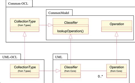 collectiontype and classifier in common ocl and uml ocl download