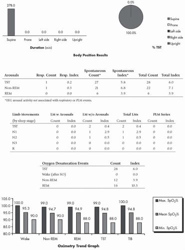 Generating The Polysomnography Report Neupsy Key
