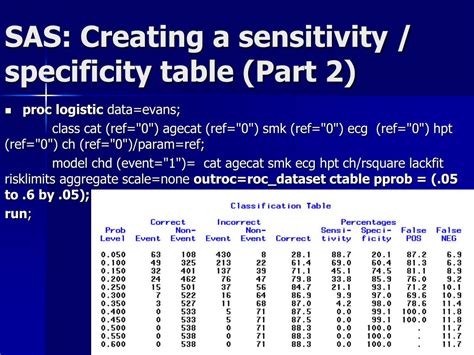 Ppt Biostat 201 Winter 11 Powerpoint Presentation Free Download