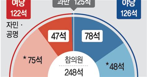 日 자민당 참의원 선거도 참패 이시바 ‘최대 위기