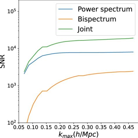 Joint Constraints On The Standard Cosmological Parameters And Three Download Scientific Diagram