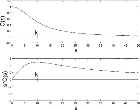Figure 1 From Forward And Backward Diffusion Processes For Adaptive Image Enhancement And