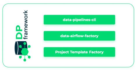 Getindata Modern Data Platform Features And Tools Getindata