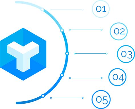 How To Build A Magento 2 Pwa Within 1 2 Months