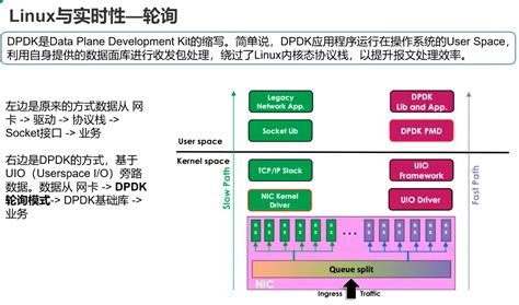 嵌入式系统中实时性分析与实时性提升方案 嵌入式实时性方案 csdn博客