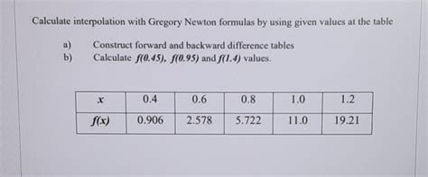 Solved Question From Numerical Analysis I Need Sheet Answer Chegg