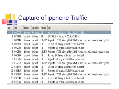 Sip Wireshark Tutorial Ilitox
