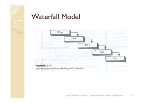 object oriented systems development life cycle ppt pdf