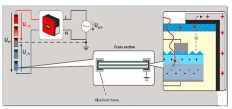 Hot Spot Heating And PID Effect On PV Modules Topper Solar