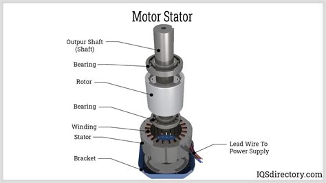 Stator To Motor At William Gainey Blog