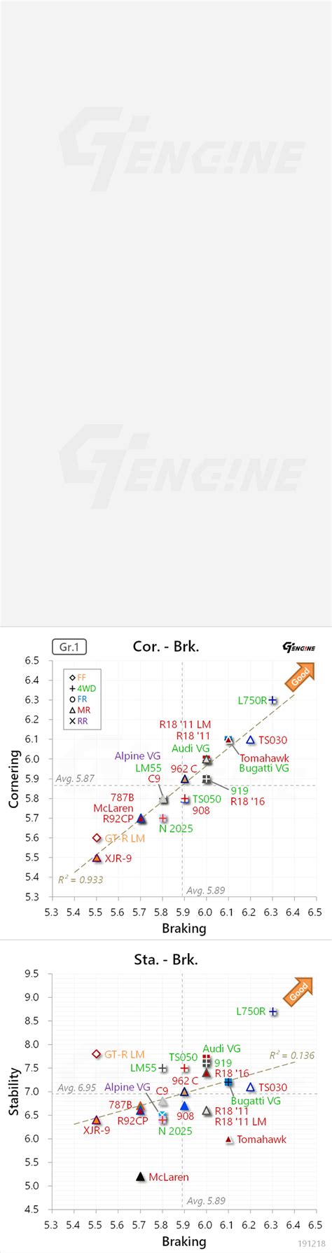 Gt Engne Cars Gr1 Correlations