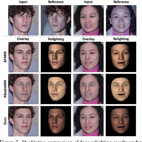 figure 3 from learning a 3d morphable face reflectance model from low