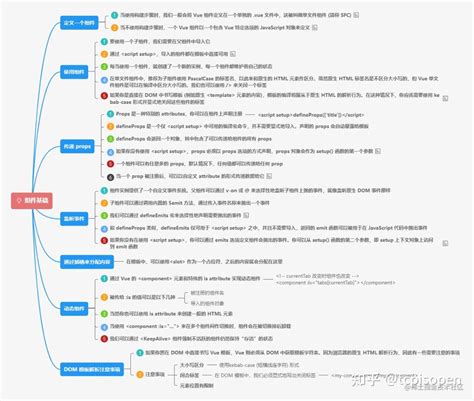 焕然一新的 Vue 中文文档来了 知乎