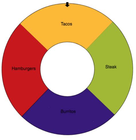 Prize Wheel Npm