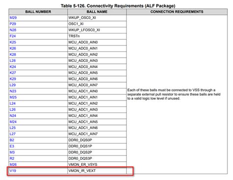 tda4vm q1 connections for unused pins v19 processors forum