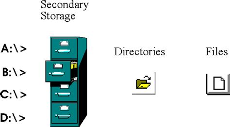 File System Of Windows Data That Is Loved Tends To Survive” By