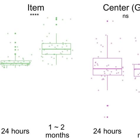 Lb Plots Of The Classes Of Negative Left And Positive Right Download Scientific Diagram