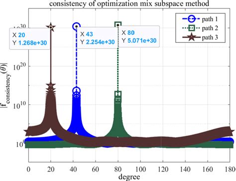 Consistency Of The Proposed Algorithm Download Scientific Diagram