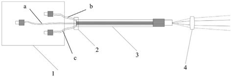 Multi Wavelength Laser Coaxial Emission System Eureka Patsnap