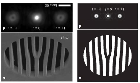Right Figure A Calculated Holographic Diffraction Grating B Download Scientific Diagram