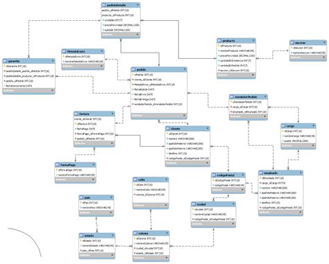 modelorelacional ¿como relaciono tablas en base de datos para