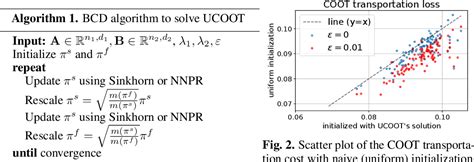 Unbalanced Co Optimal Transport Paper And Code Catalyzex