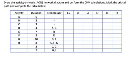 solved draw the activity on node aon network diagram and
