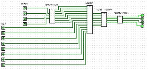 Implementation Table Decoration Examples