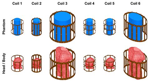 Accelerating The Co Simulation Method For The Design Of Transmit Array Coils For Mri Umram