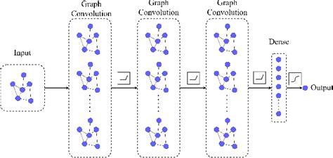 Figure 2 From Cyber Physical Gnn Based Intrusion Detection In Smart