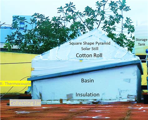Photographic View Of The Partially Shaded Pyramid Solar Still Download Scientific Diagram