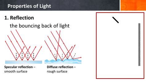 Light Reflection And Refraction Perupptx Physics Science