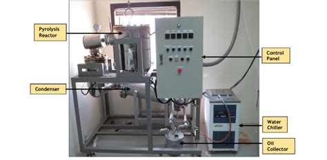 Pilot Scale Batch Pyrolysis Reactor Download Scientific Diagram