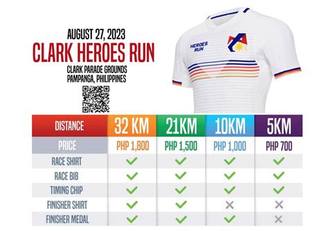 Clark Heroes Run 2023 Pinoy Fitness