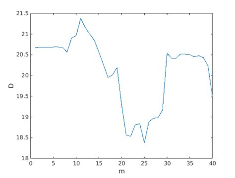 Labxy Distance Within Superpixels D Vs Compactness C Download Scientific Diagram