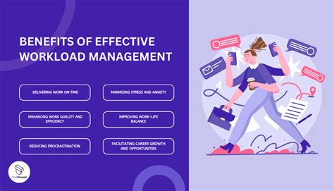 Effective Workload Management Everything You Need To Know Onethread Blog