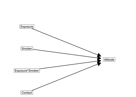 6 Regression Analysis And A Categorical Moderator Statistical Inference