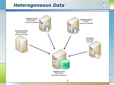 Powerpoint Template Pptx Databases Computer Software And Applications